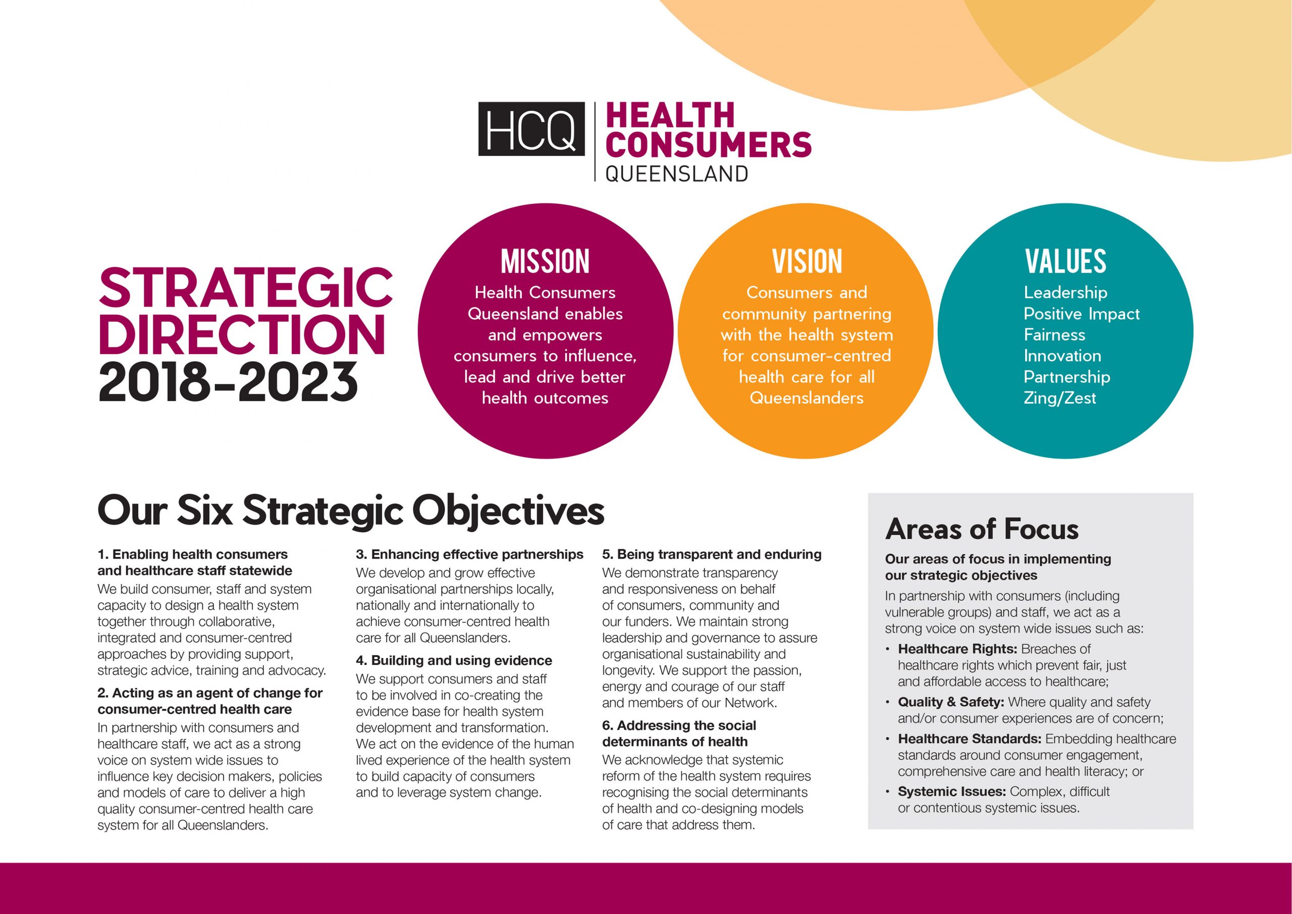 Strategic Direction | Health Consumers Queensland
